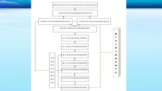 基于量子电子混t's'd'f'g'd'f'g's'dtsdfgdfgsdf回答.ppt
