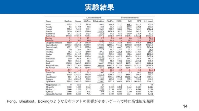 【DL輪読会】Transformers are Sample Efficient World Models | PPTX
