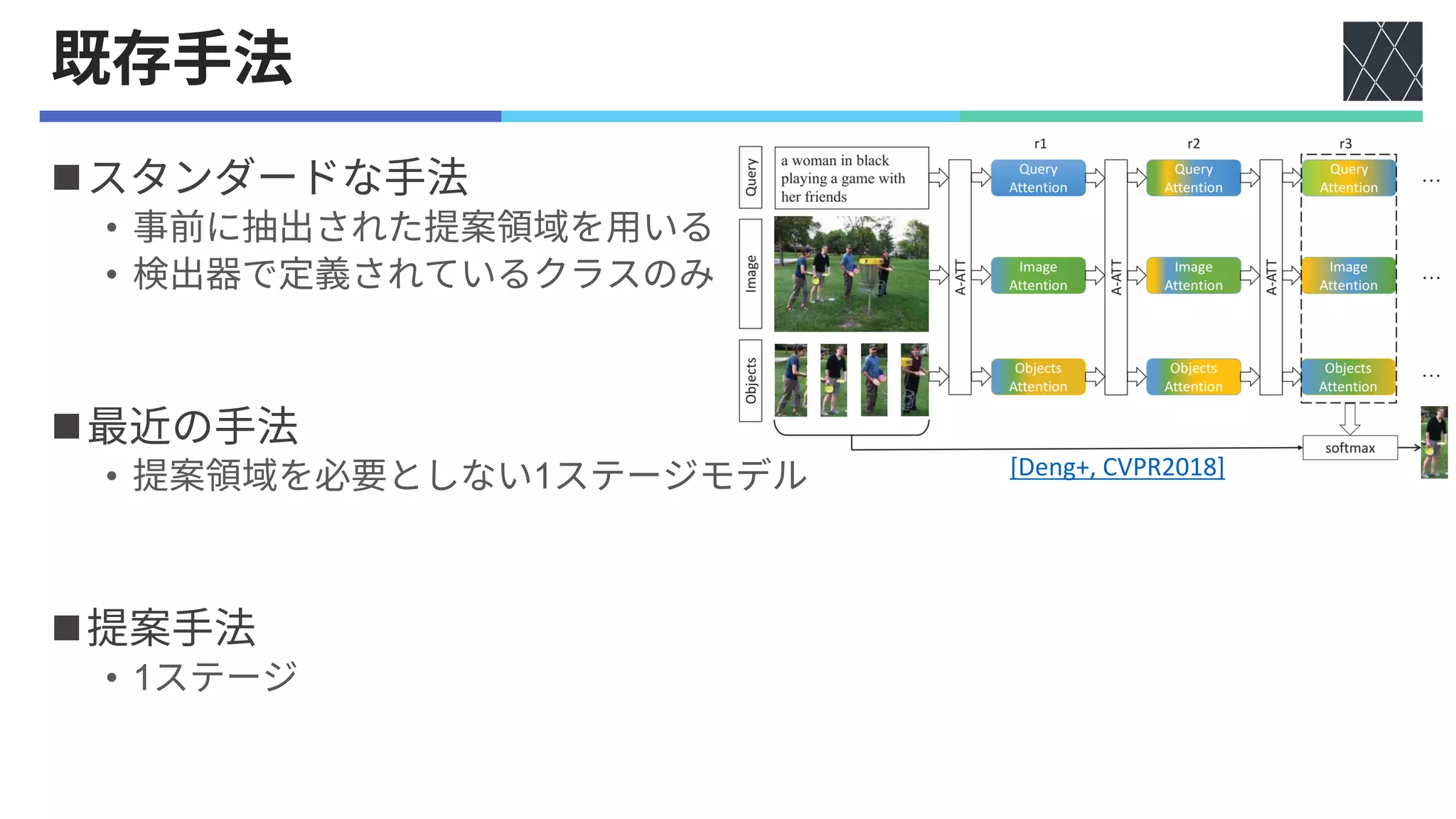 論文紹介：TubeDETR: Spatio-Temporal Video Grounding With Transformers | PPT