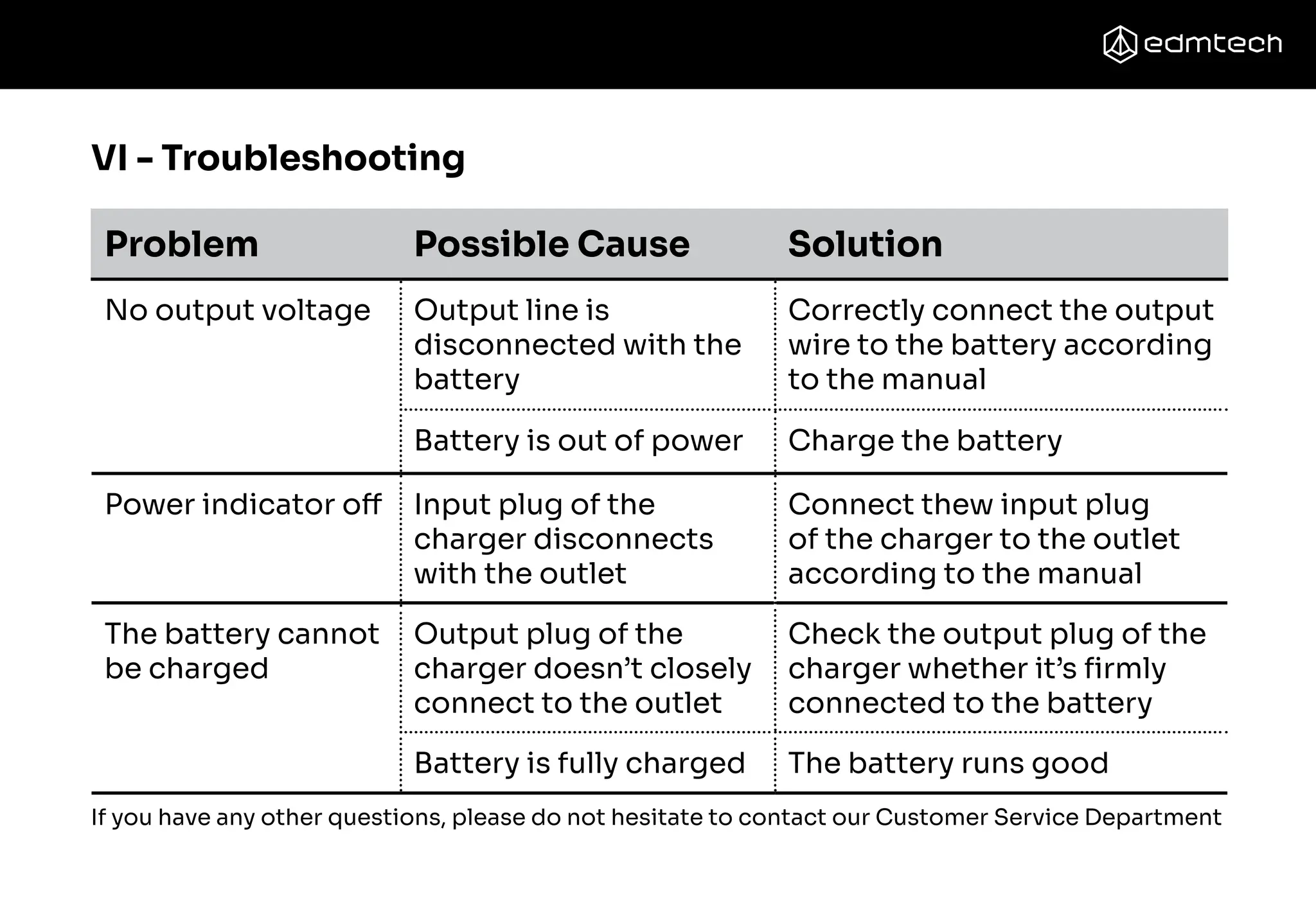 Battery manual ebike - edmtech - v01.pdf
