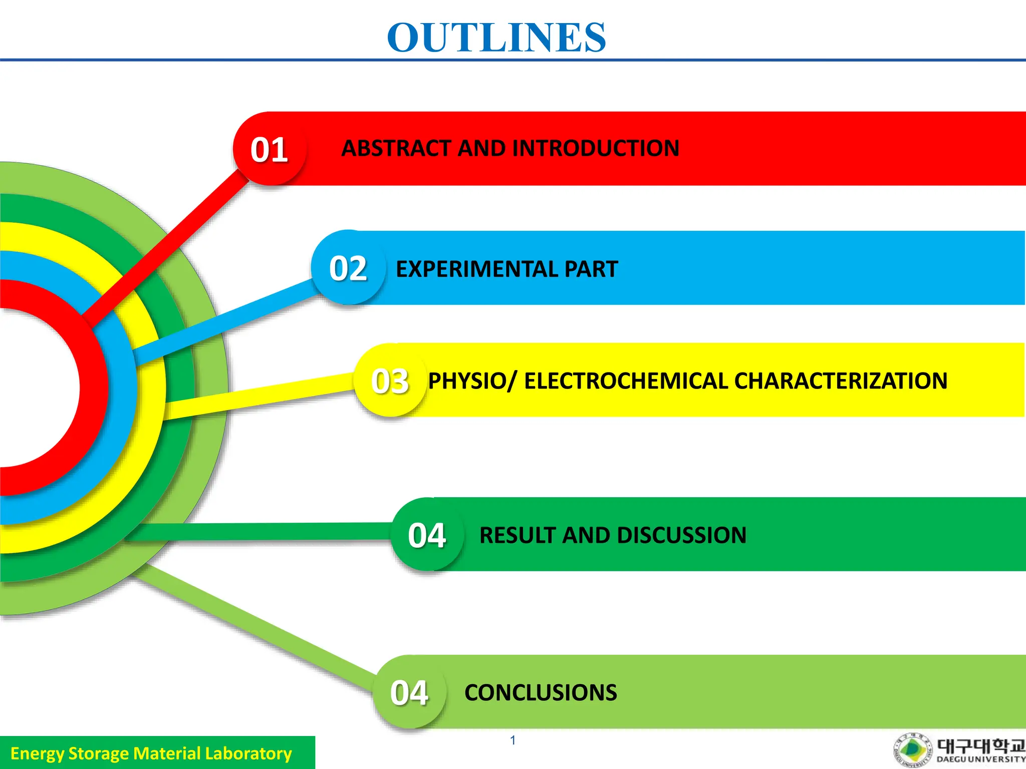 Final Research presentation for 2D Materials. | PPTX