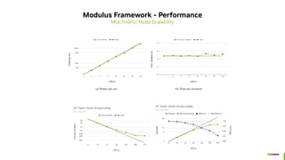Physics-ML のためのフレームワーク NVIDIA Modulus 最新事情 | PPT