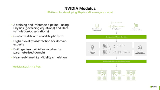 Physics-ML のためのフレームワーク NVIDIA Modulus 最新事情 | PPT