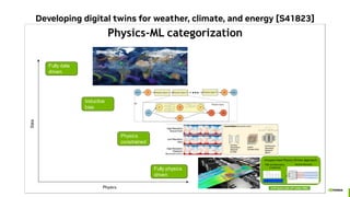 Physics-ML のためのフレームワーク NVIDIA Modulus 最新事情 | PPT