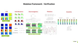 Physics-ML のためのフレームワーク NVIDIA Modulus 最新事情 | PPT