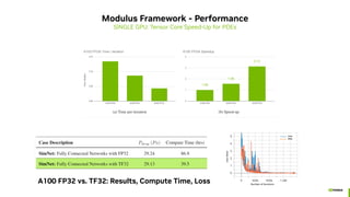 Physics-ML のためのフレームワーク NVIDIA Modulus 最新事情 | PPT