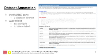 2022-11, AACL, Named Entity Recognition in Twitter: A Dataset and Analysis on Short-Term ...