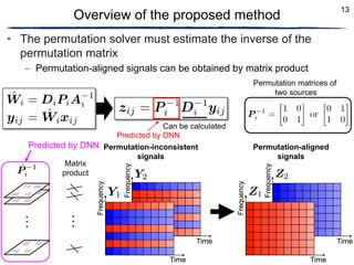 DNN-based frequency-domain permutation solver for multichannel audio source separation | PPTX ...
