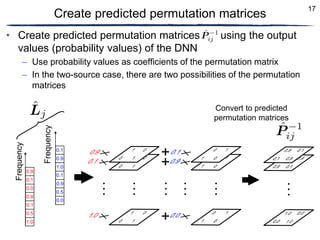 DNN-based frequency-domain permutation solver for multichannel audio source separation | PPTX ...