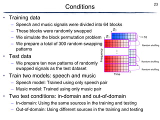 DNN-based frequency-domain permutation solver for multichannel audio ...