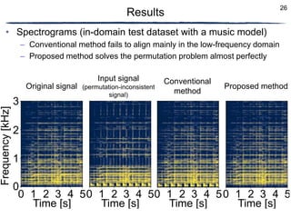DNN-based frequency-domain permutation solver for multichannel audio source separation | PPTX ...