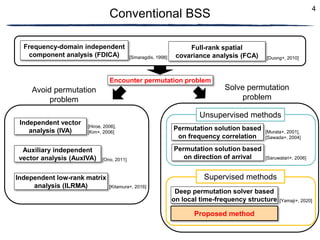 DNN-based frequency-domain permutation solver for multichannel audio source separation | PPTX ...
