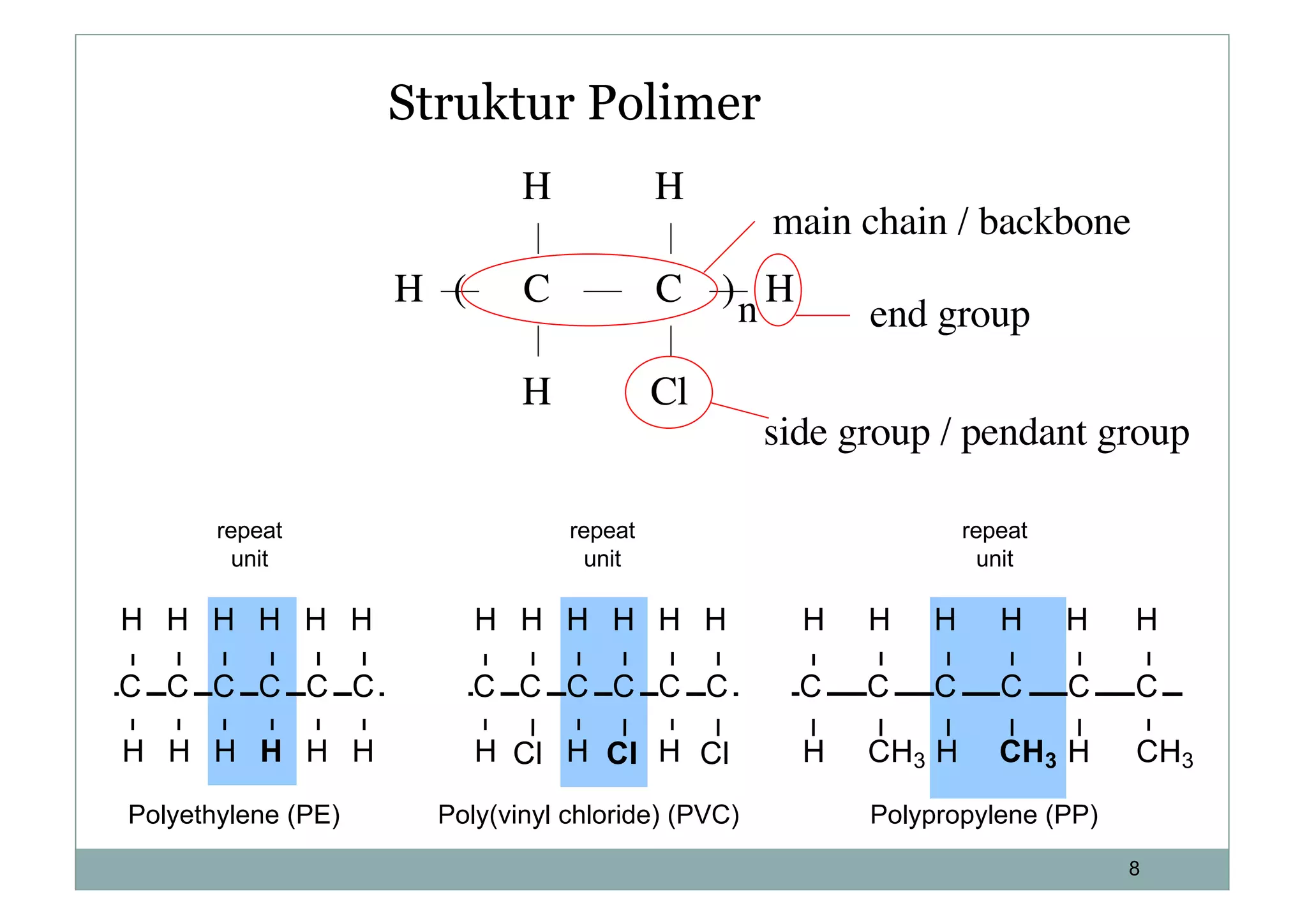20221_20220926Materi_21027141_Polimer (MKP)_Q_1.pdf