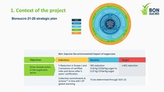 Science-based targets in sugarcane (Work Plan) | PPT