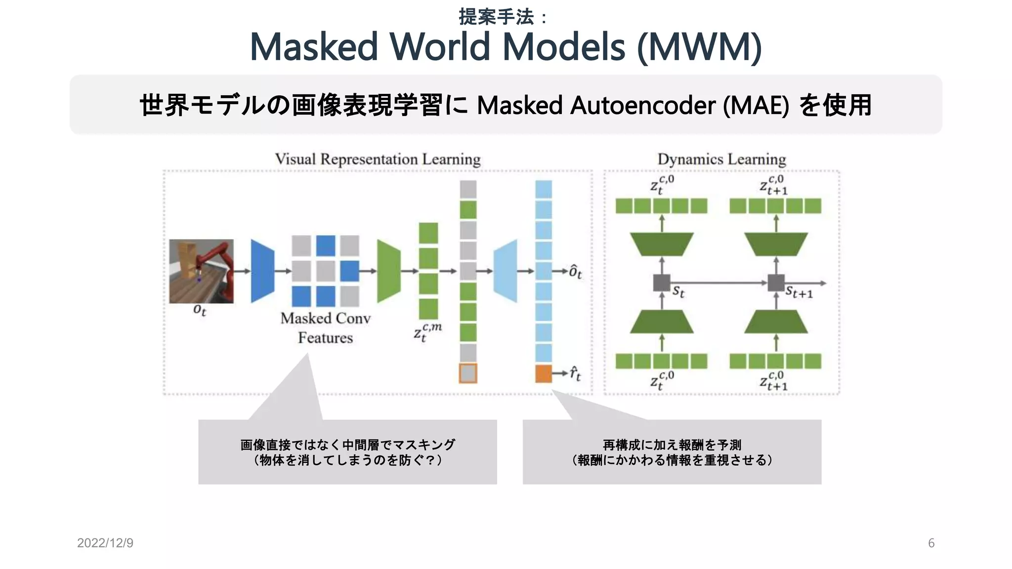 【DL輪読会】Masked World Models for Visual Control | PPTX