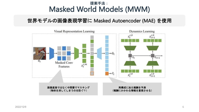 【DL輪読会】Masked World Models for Visual Control | PPT