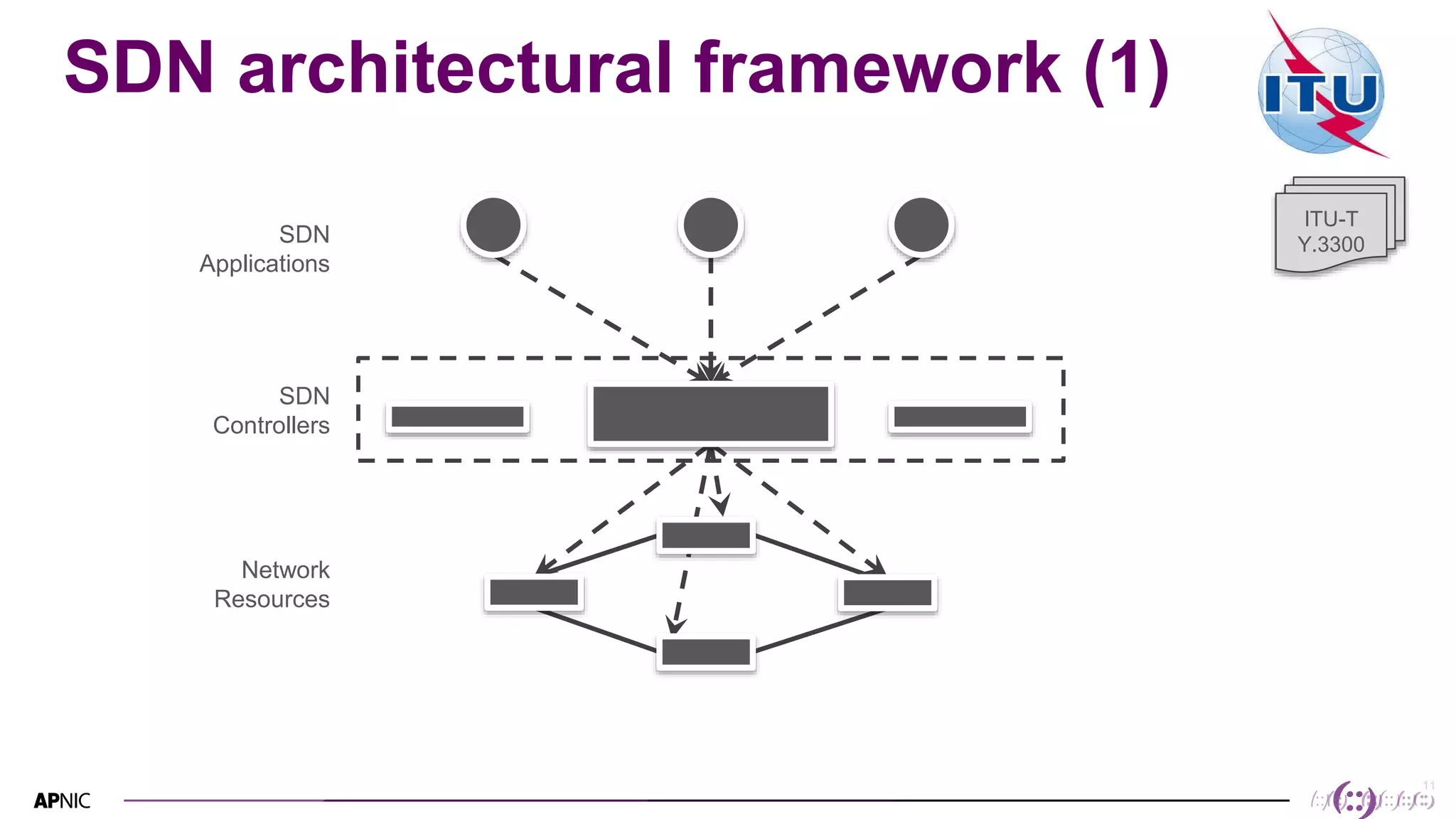 Introduction To Software Defined Networking Sdn Pptx Computer Networking Computing