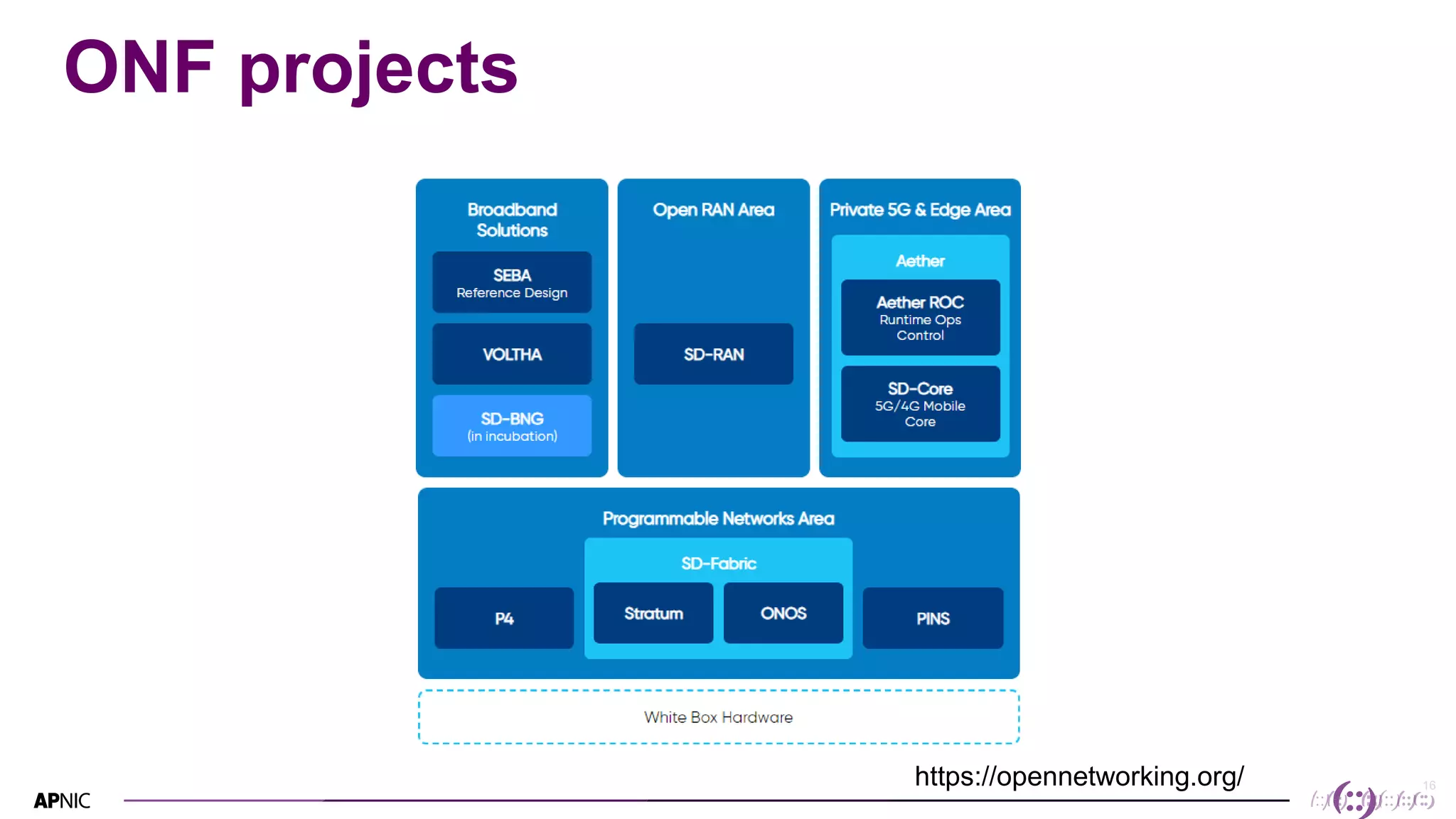 Introduction to Software Defined Networking (SDN) | PPTX