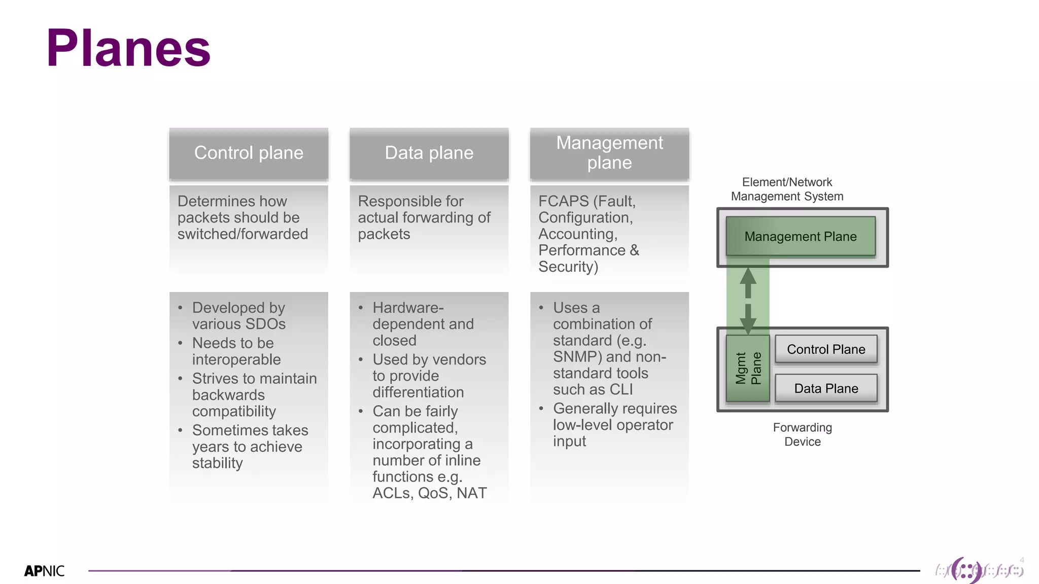 Introduction to Software Defined Networking (SDN) | PPTX