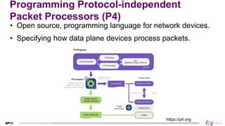 Introduction to Software Defined Networking (SDN) | PPTX