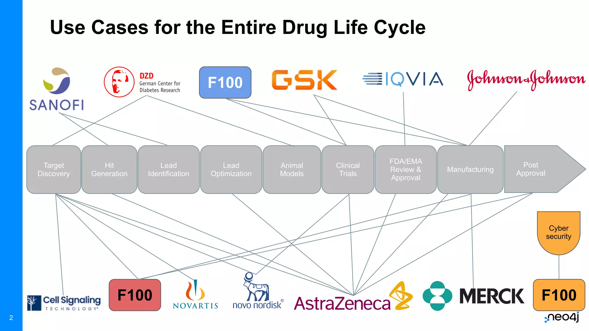 Neo4j Demo: Using Knowledge Graphs to Classify Diabetes Patients ...