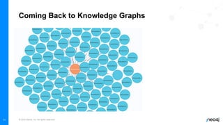 Neo4j Demo: Using Knowledge Graphs to Classify Diabetes Patients ...