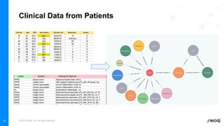 Neo4j Demo: Using Knowledge Graphs to Classify Diabetes Patients ...