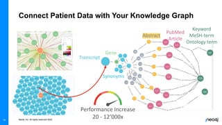 Neo4j Demo: Using Knowledge Graphs to Classify Diabetes Patients ...