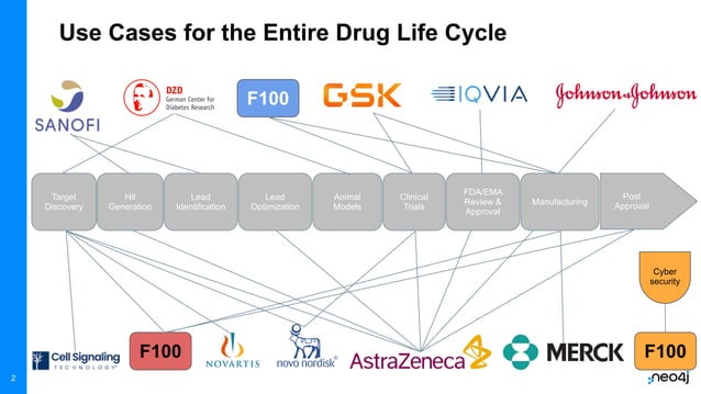 Neo4j Demo: Using Knowledge Graphs to Classify Diabetes Patients ...