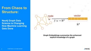Neo4j Demo: Using Knowledge Graphs to Classify Diabetes Patients ...