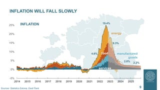 Eesti Pank Economic forecast 2022–2025 | PDF