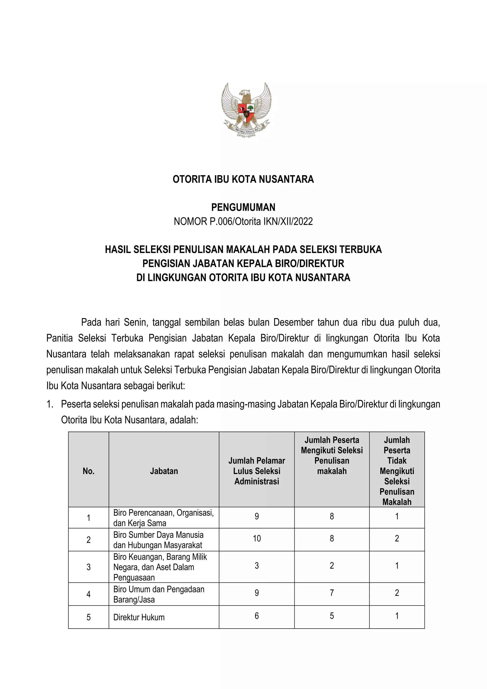 Pengumuman Lulus Seleksi Penulisan Makalah | PDF