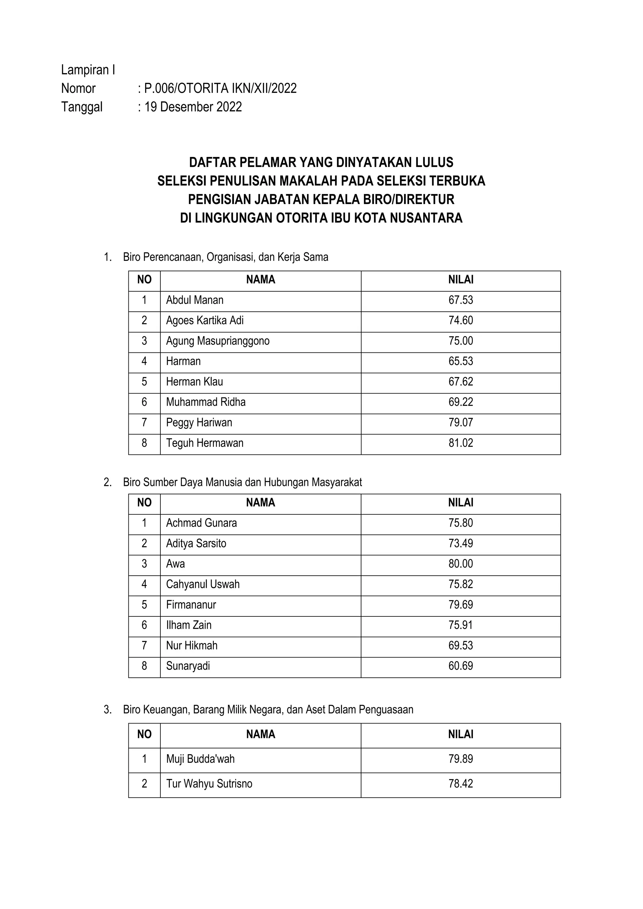 Pengumuman Lulus Seleksi Penulisan Makalah | PDF