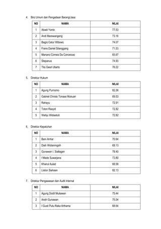 Pengumuman Lulus Seleksi Penulisan Makalah | PDF