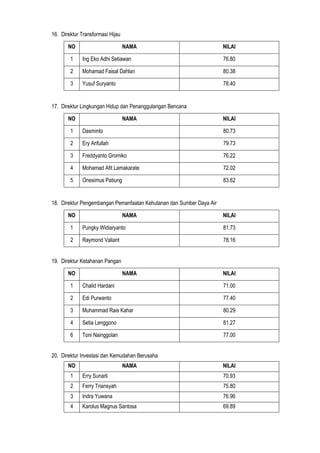 Pengumuman Lulus Seleksi Penulisan Makalah | PDF
