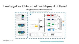 Deploy 22 microservices from scratch in 30 mins with GitOps | PPT