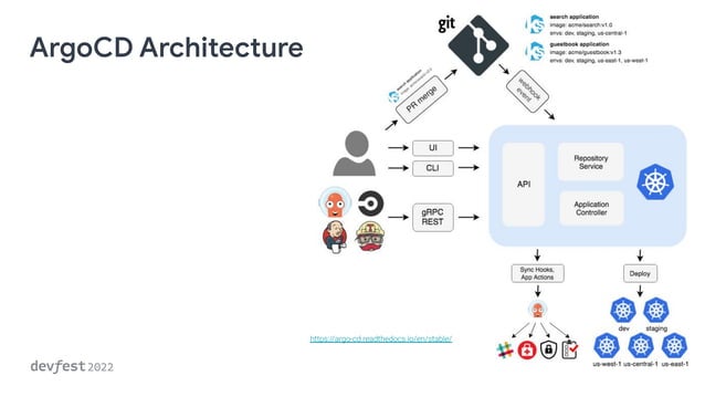 Deploy 22 microservices from scratch in 30 mins with GitOps | PPT