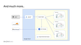 Deploy 22 microservices from scratch in 30 mins with GitOps | PPT