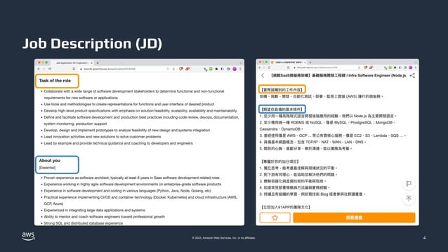 AWS Career Exploration Day | PDF