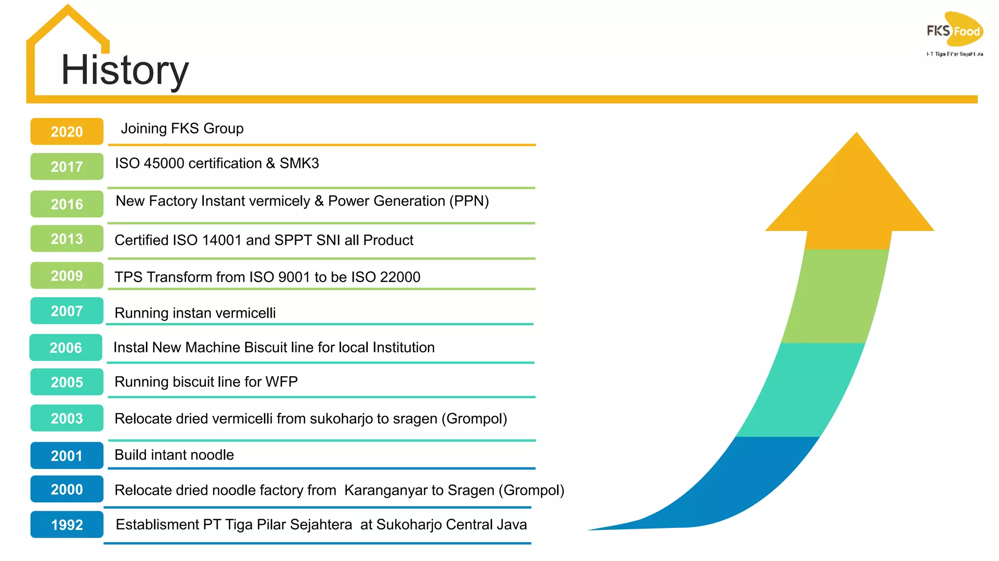 202212 Company Profile TPS.pdf