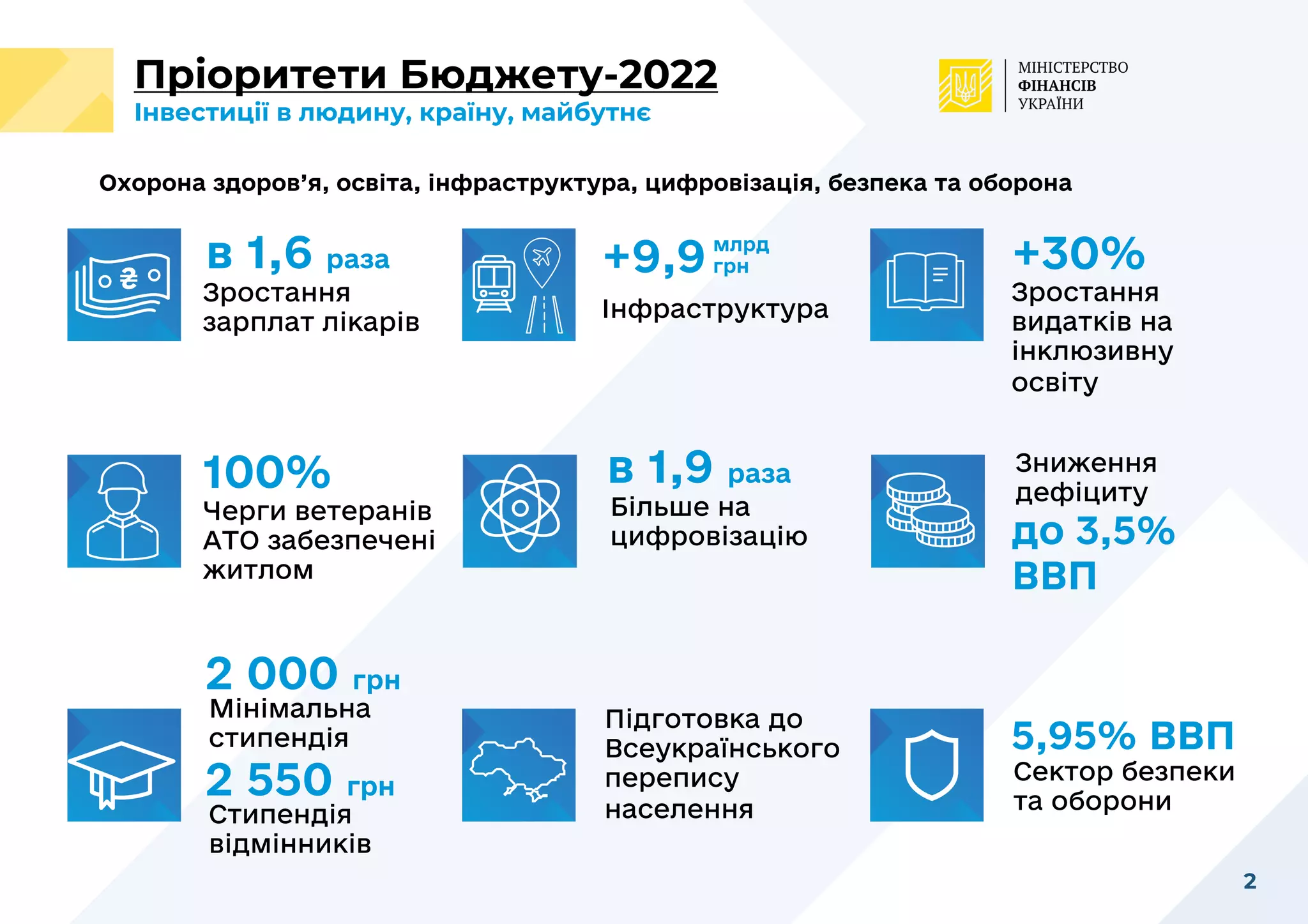 Уряд схвалив проект Державного бюджету України на 2022 рік Ppt