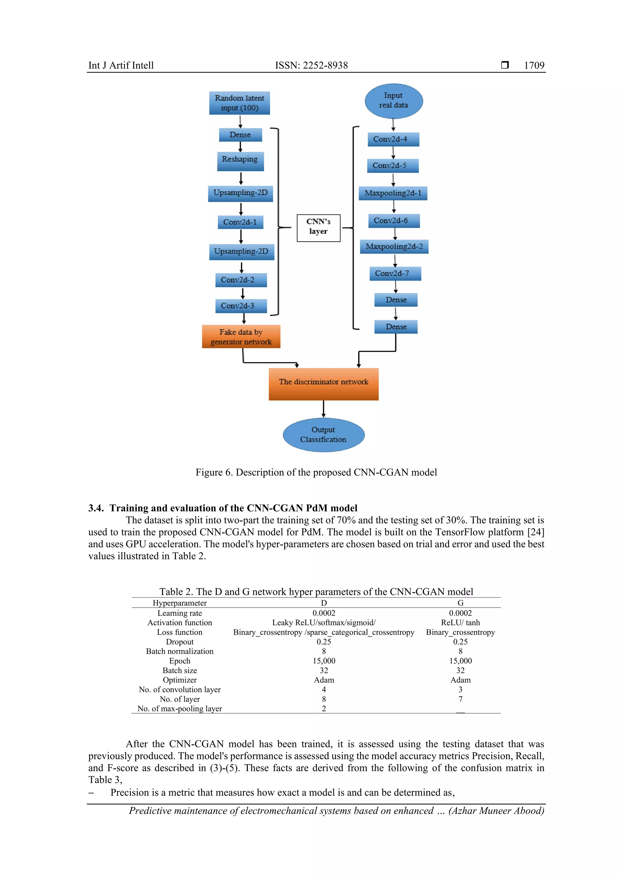 Predictive maintenance of electromechanical systems based on enhanced ... Predictive maintenance of electromechanical systems based on enhanced ...