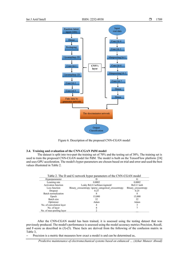 Predictive maintenance of electromechanical systems based on enhanced generative adversarial ...