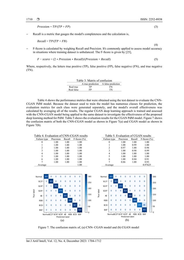 Predictive maintenance of electromechanical systems based on enhanced generative adversarial ...