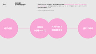 2022년 1학기 계원대 PETCHU | PDF
