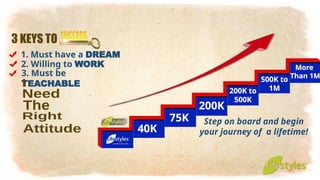 New distributor Success Orientation and Program | PPT