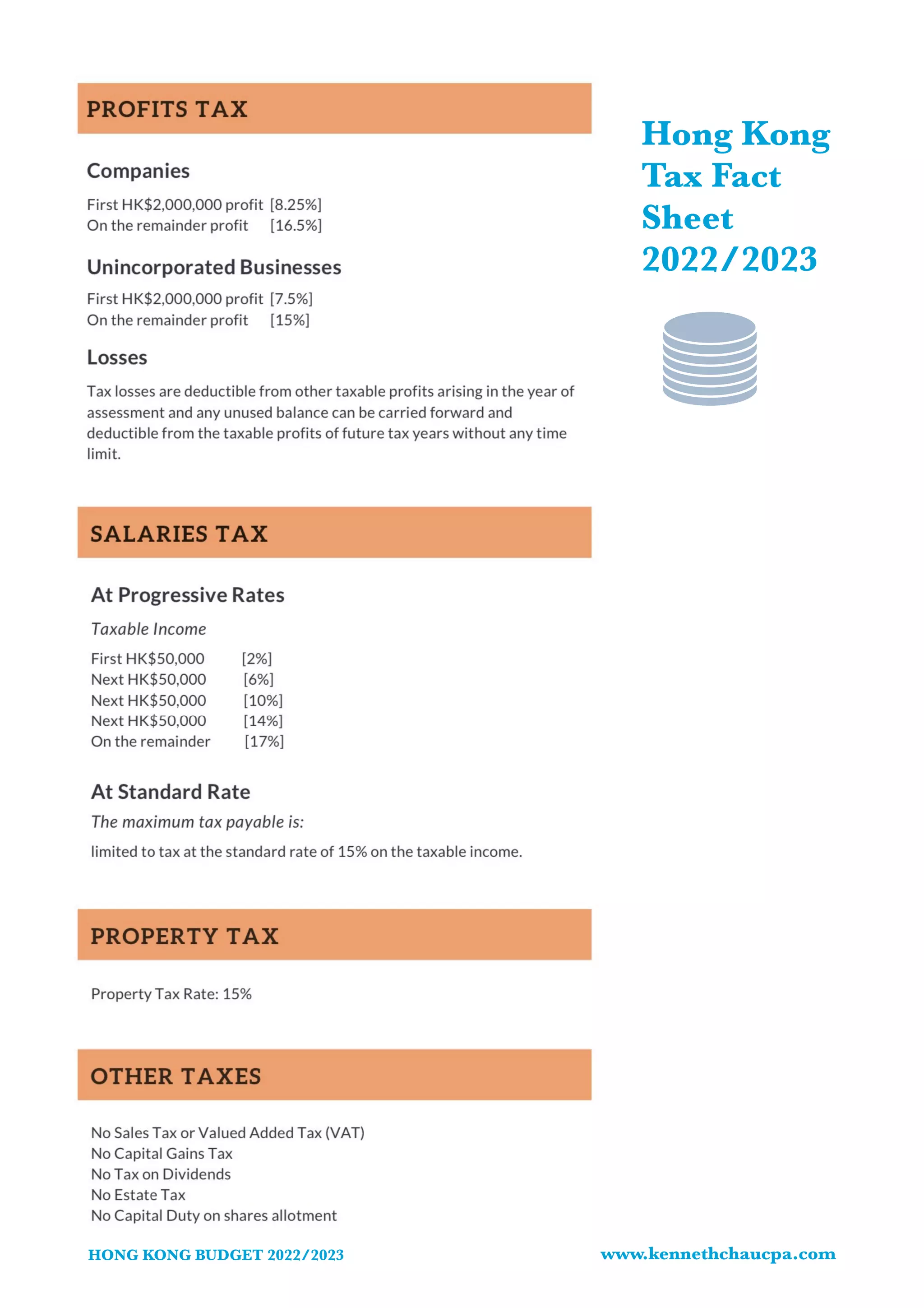 2022-2023 Hong Kong budget | PDF