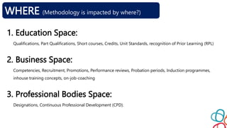 ILO RPL Training (Module 4 Assessment Methodologies) | PPTX