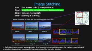 202224010101 RAHMAN SHIDDIQUR - Image Stitching.pptx