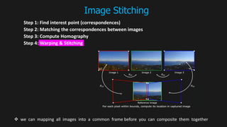 202224010101 RAHMAN SHIDDIQUR - Image Stitching.pptx